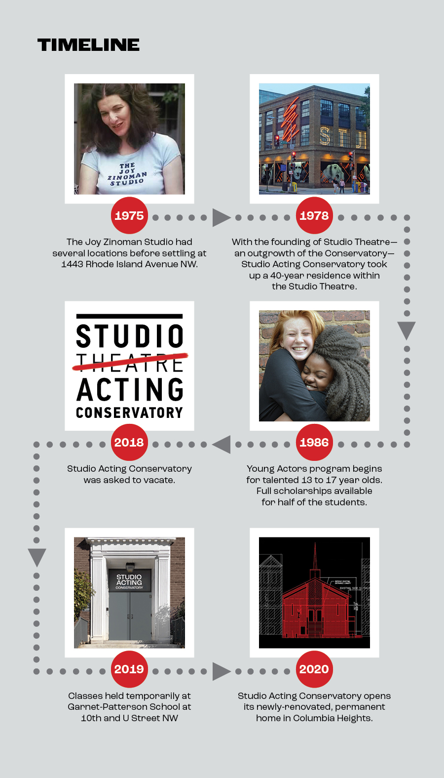 Mission & History - Studio Acting Conservatory
